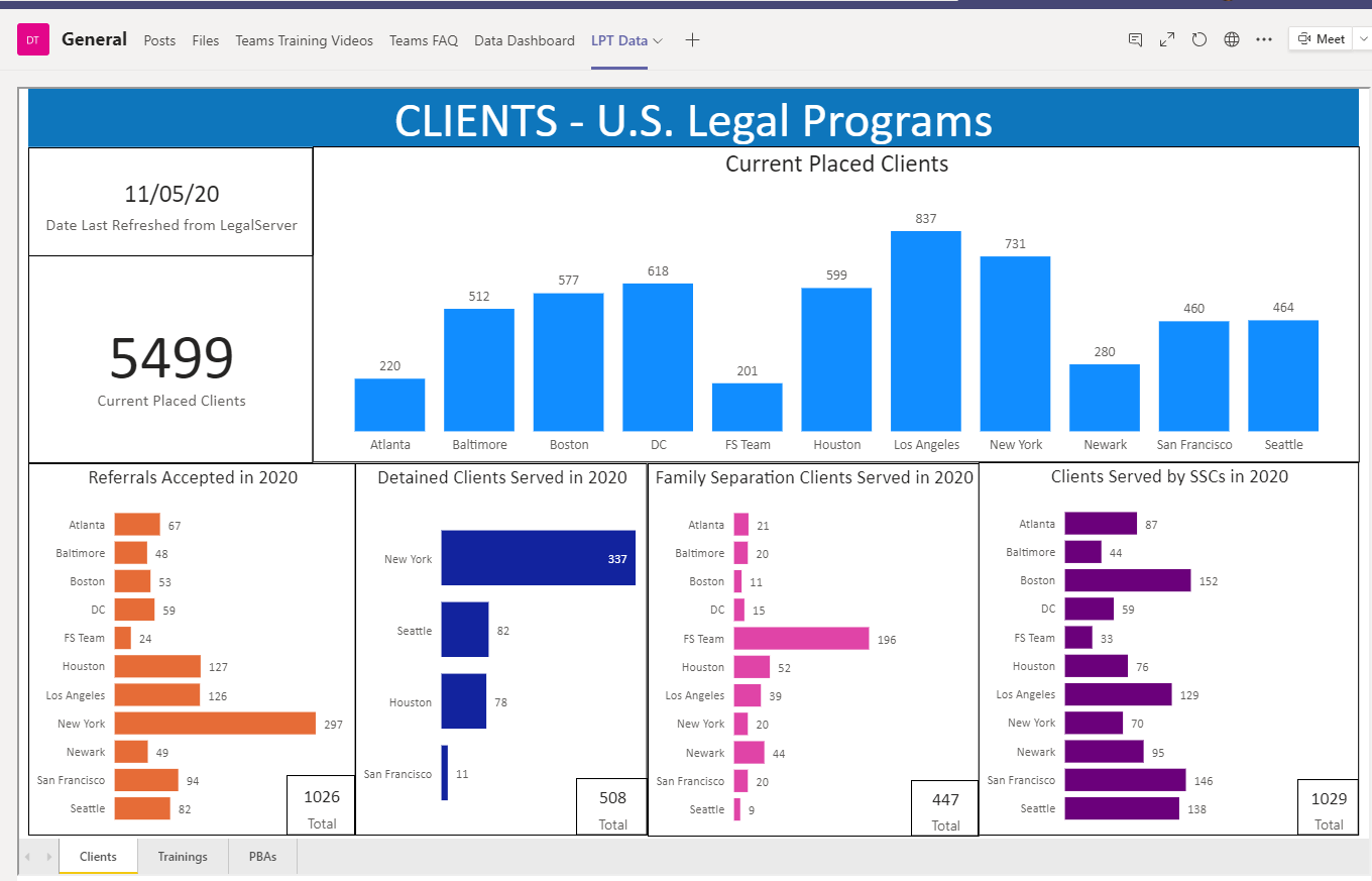 API Integrations with Case Management Software - LegalServer
