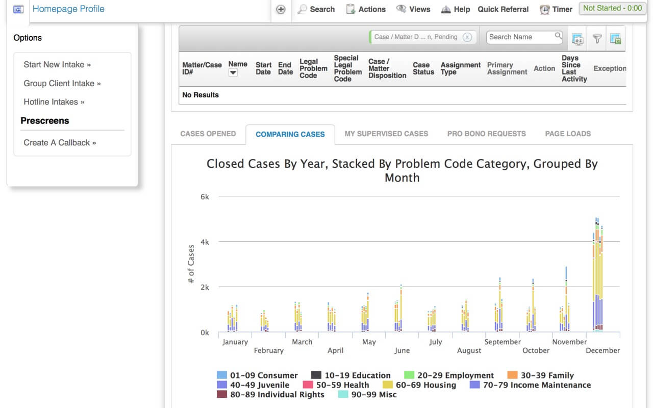 Indiana Legal Services Flourishes with LegalServer’s Case Management Tools